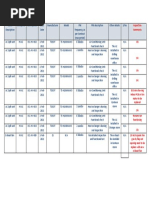 FCU Checklist | PDF | Hvac | Duct (Flow)