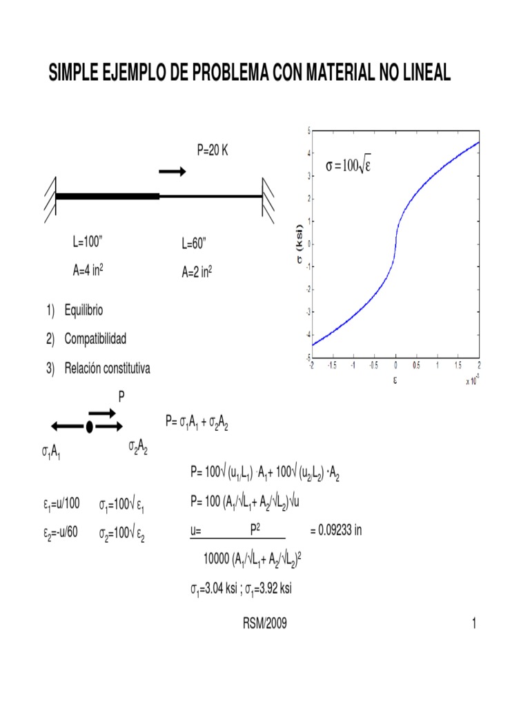Analisis No Lineal Material | PDF | Rigidez | Método de elementos finitos