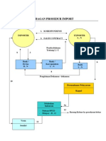 Contoh PIB Import BC 2.0 | PDF