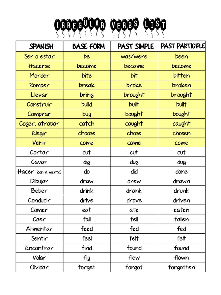 Irregular Verbs List: Spanish Base Form Past Simple | PDF | Syntax ...