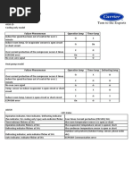 ActronAir Product Fault Codes PDF | PDF | Heat | Electrical Engineering