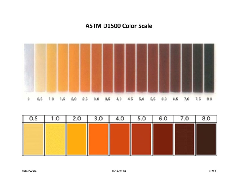 Dissolved Oxygen Color Chart