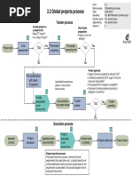 Volume 2 Appendix 1 FlowChart Trigger Matrix | PDF | Computing | Business