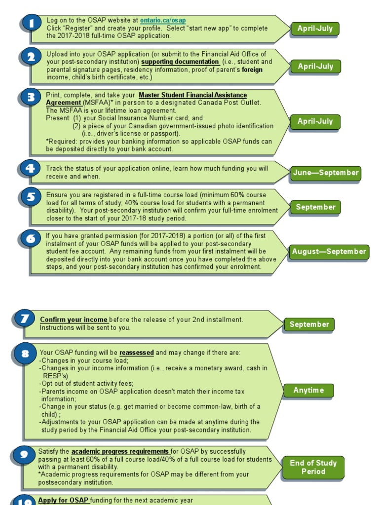 OSAP 10 Step Flow Chart | PDF | Banking | Finance (General)