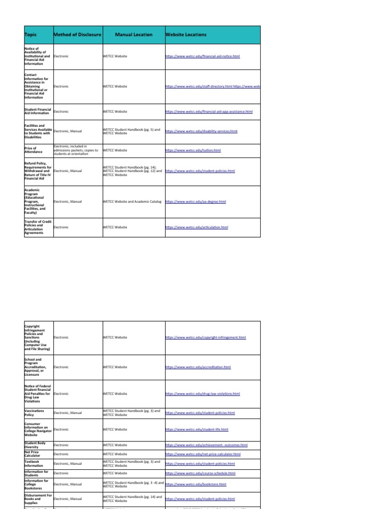 Topic Method of Disclosure Manual Location Website Locations | PDF