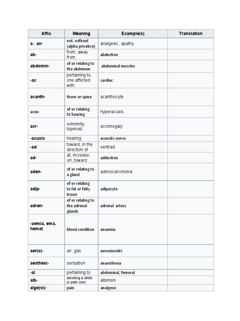 Medical Terminology in Alphabetical Order | PDF | Human Anatomy ...