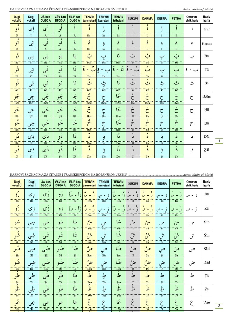 Harfovi Sa Znacima Za Čitanje | PDF