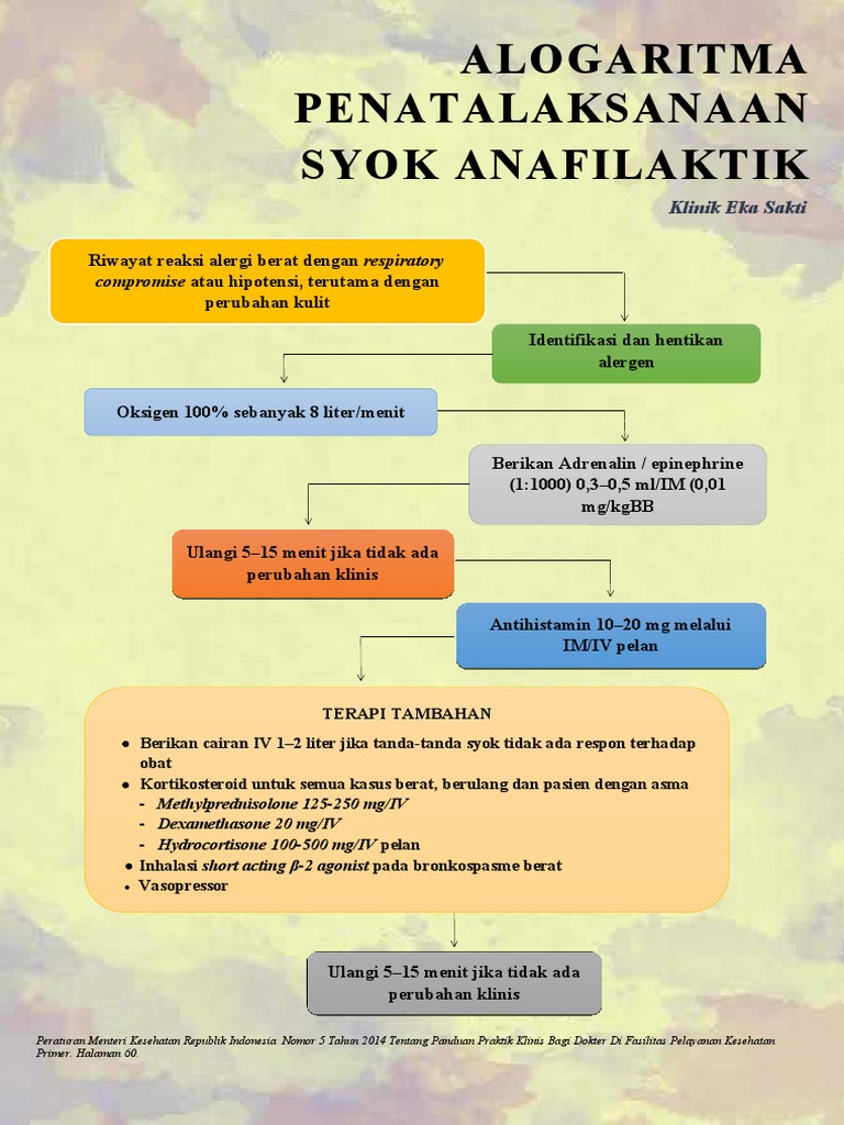Poster Syok Anafilaktik Eka Sakti | PDF