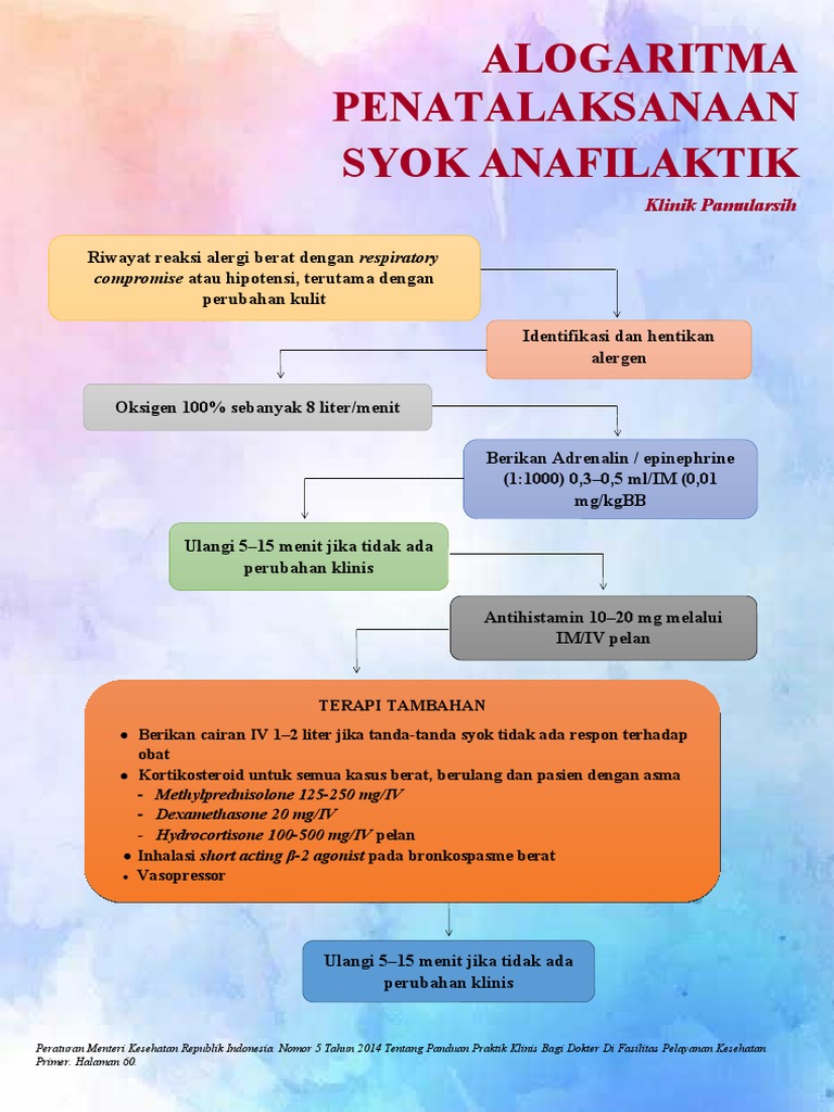 Poster Syok Anafilaktik Pamularsih | PDF