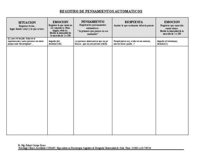 Registro De Pensamientos Automaticos Pdf