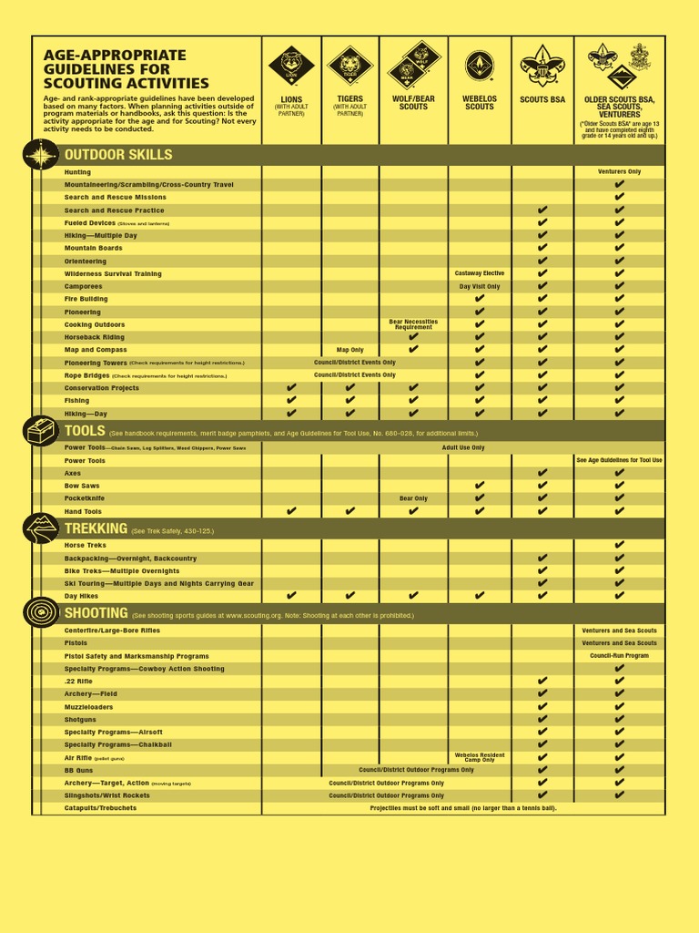 Age-Appropriate Guidelines For Scouting Activities: Outdoor Skills ...
