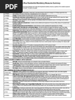 2018 International Residential Code PDF | PDF