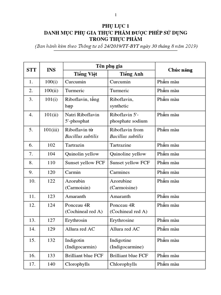 TT 24 PH L C 1 Final | PDF