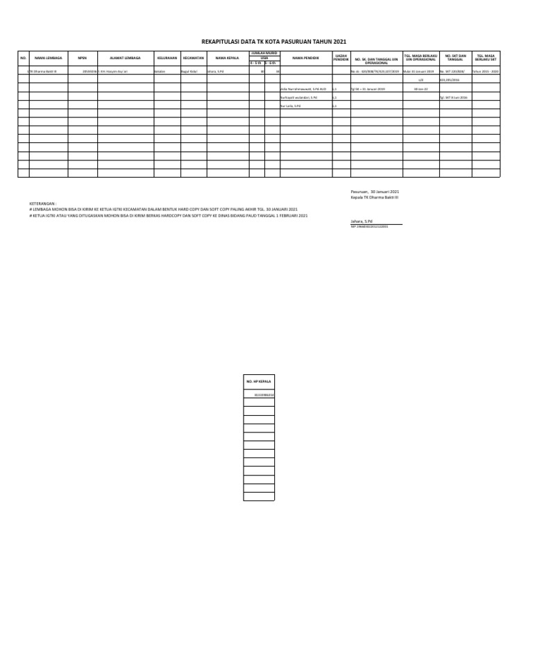 Form Pendataan TK 2021 | PDF