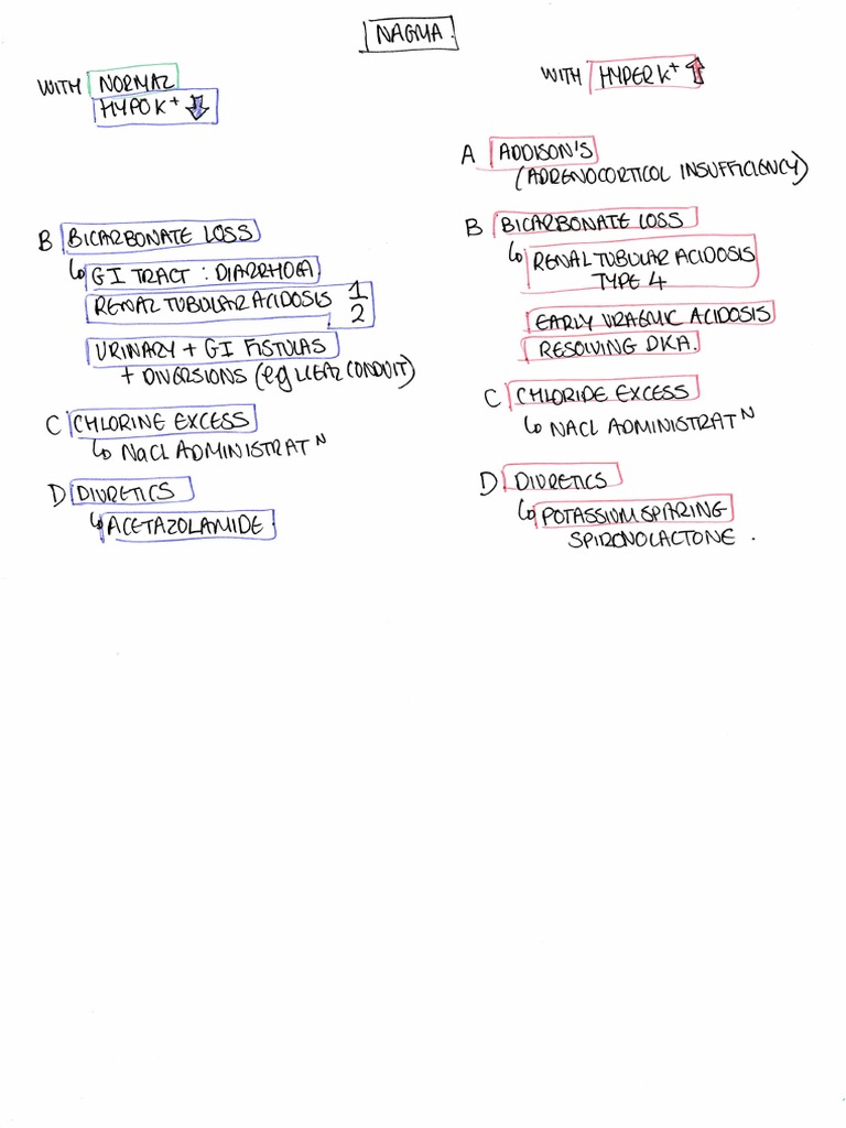 Nagma | PDF