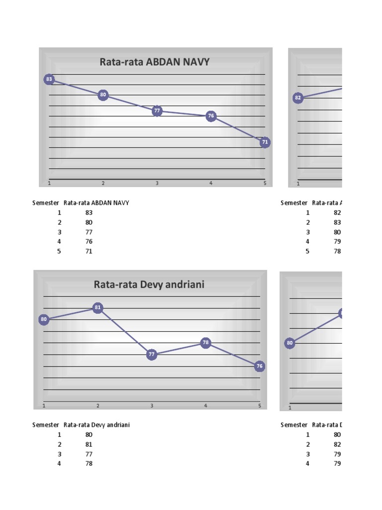 Grafik Rta-Rata Nilai | PDF