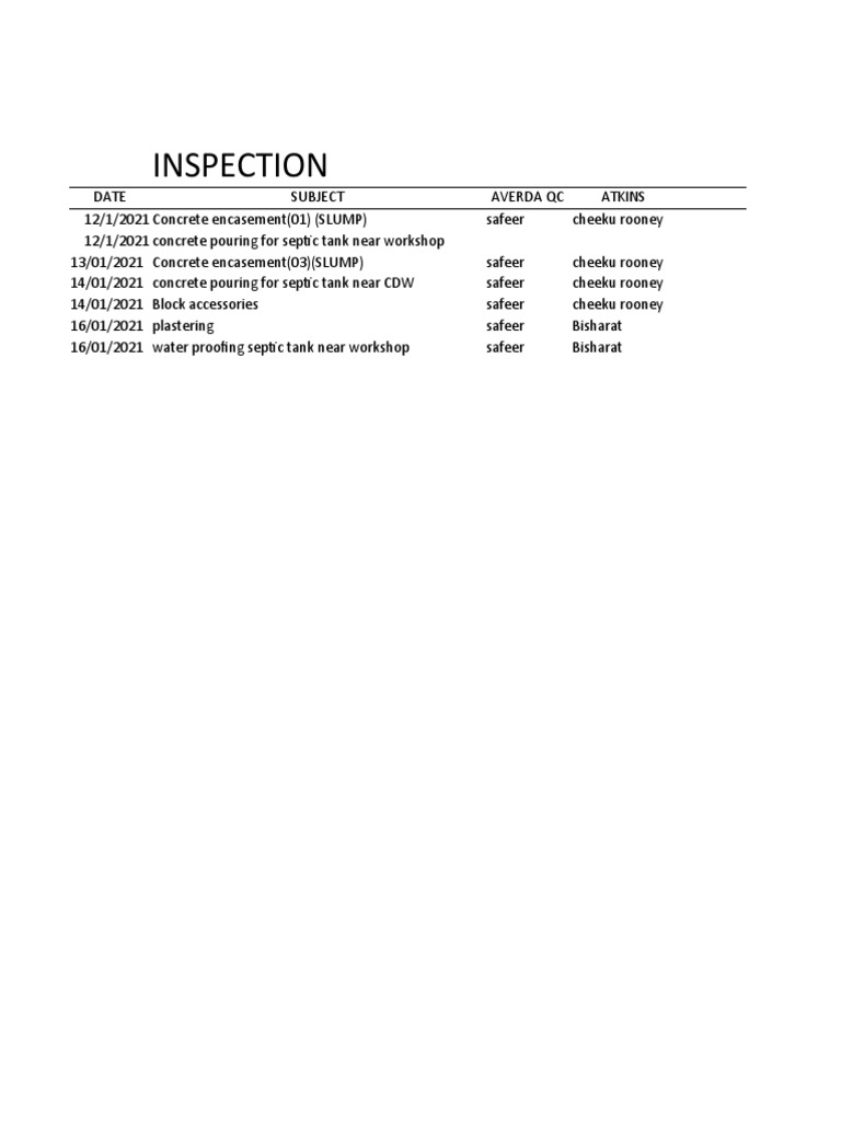 Inspection Log Sheet | PDF