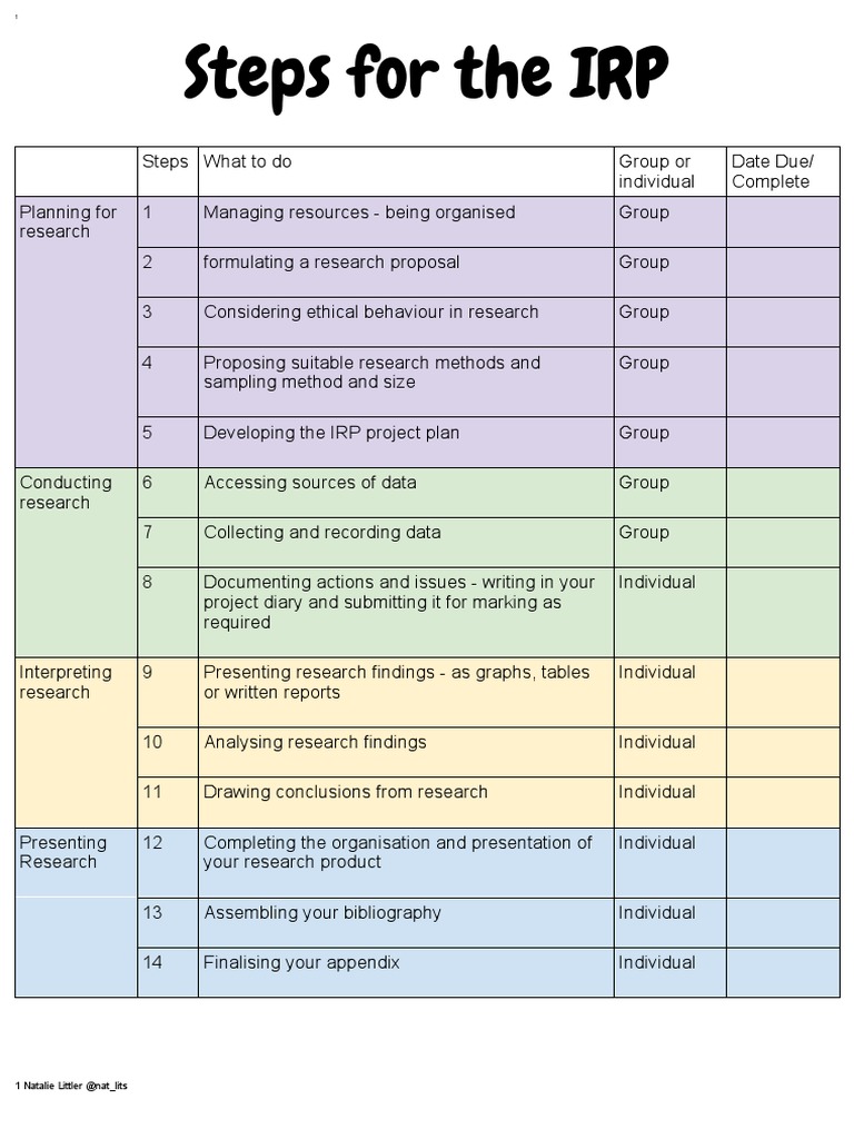 Steps For The IRP: Natalie Littler @nat - Lits | PDF