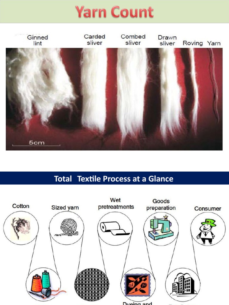Yarn Count Final | PDF | Yarn | Metrology