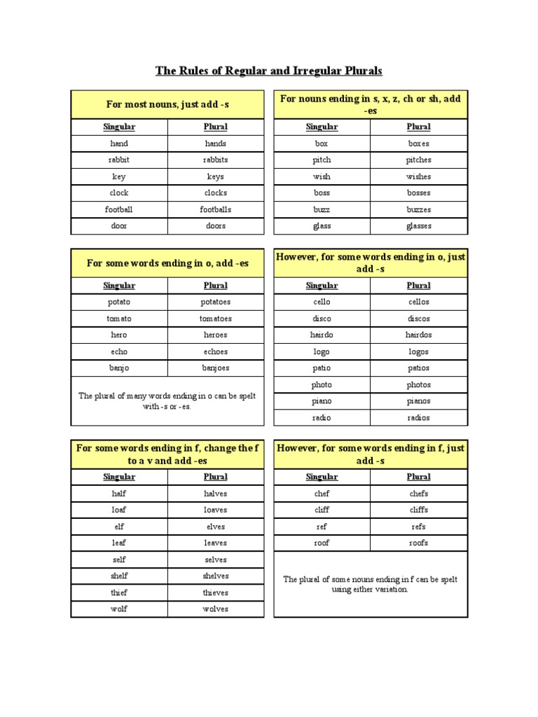 The Rules of Regular and Irregular Plurals | PDF | Plural | Onomastics