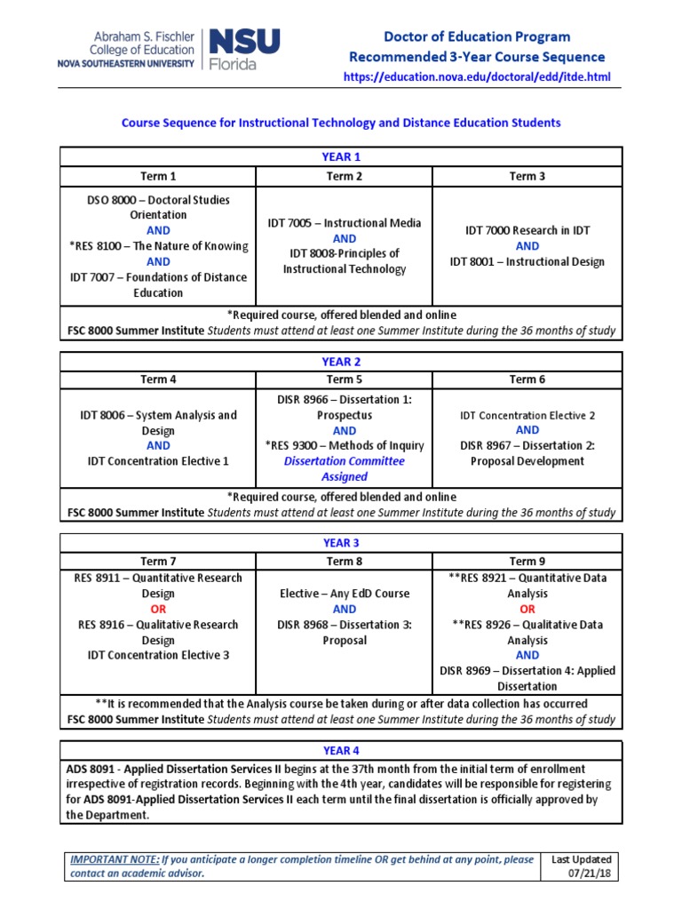 3 Year Course Sequence - ITDE Nova Southeastern | PDF | Thesis ...