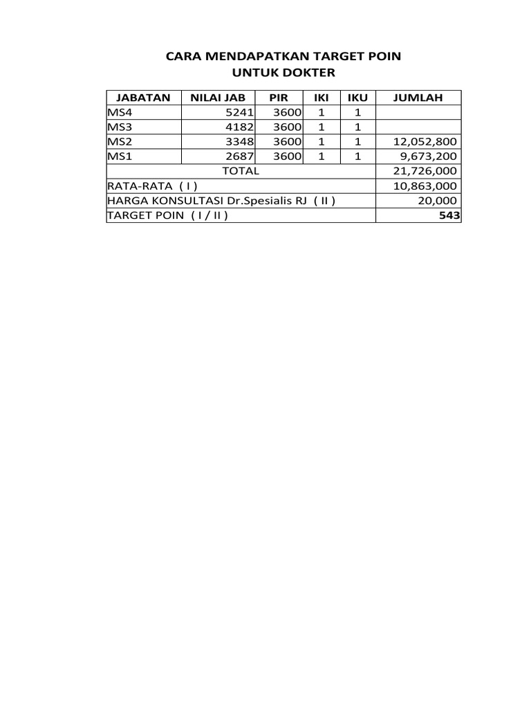 Contoh Iki Dokter | PDF