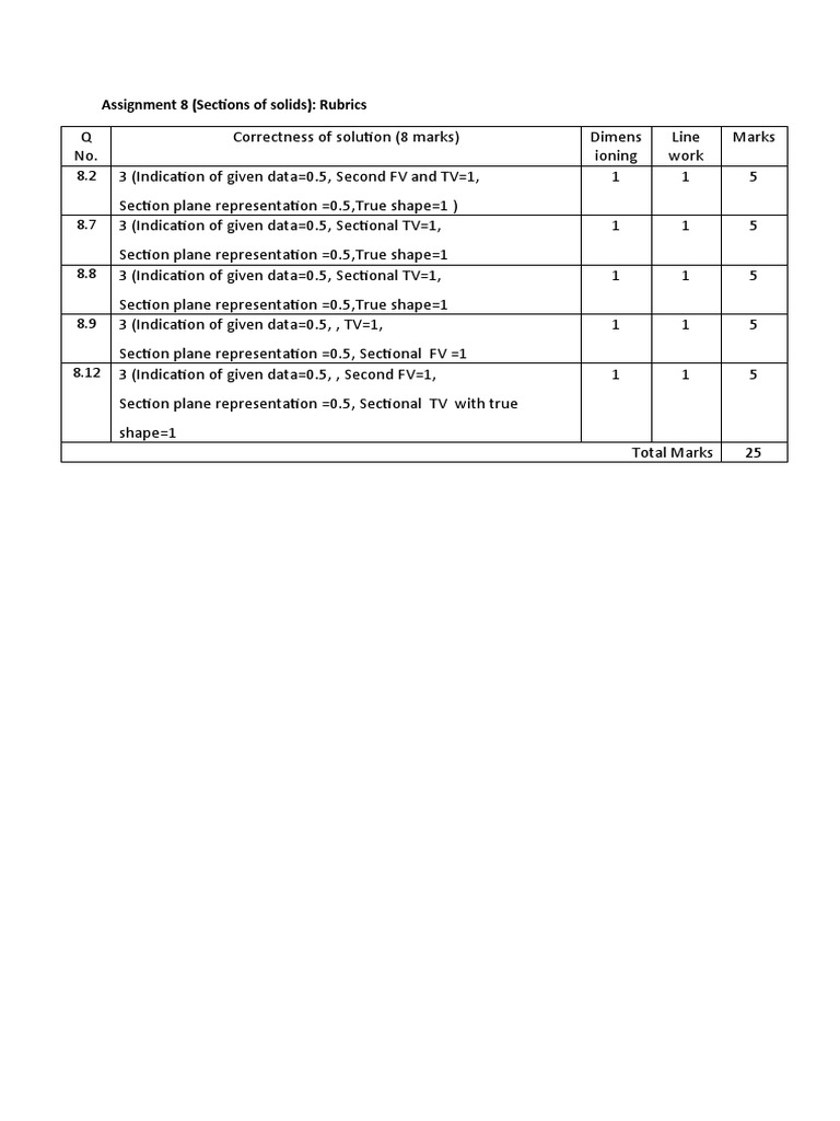 MDP SECTIONAL VIEWS - Rubrics | PDF