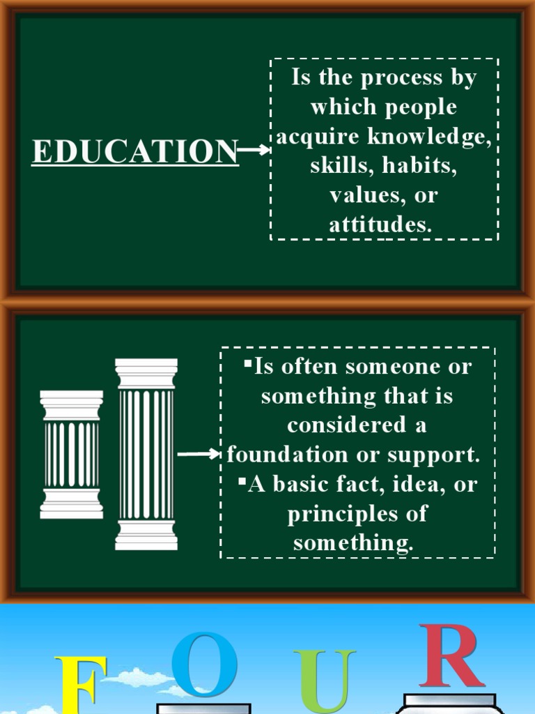 Four Pillars of Education | PDF | Peace | Learning