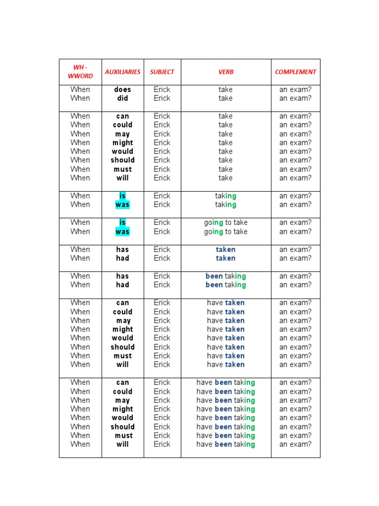 WH - Questions, Yes-No Questions, Affirmative and Negative Sentences in ...