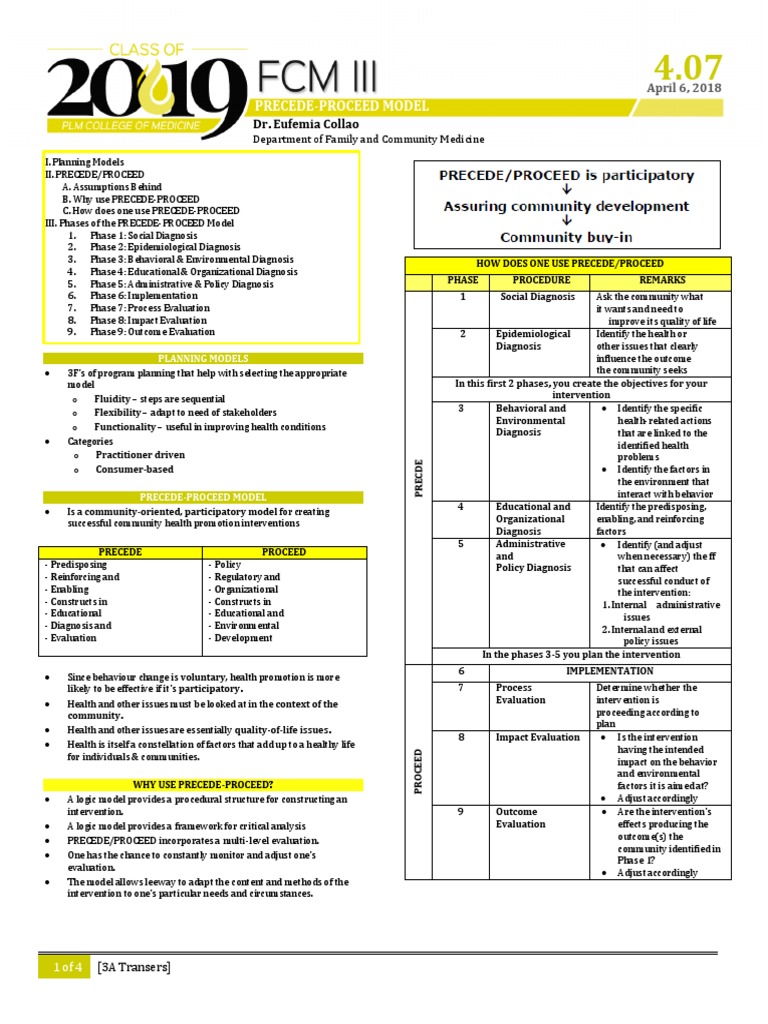 FCM3-4.07 Precede-Proceed Model | PDF | Human Nature | Public Health