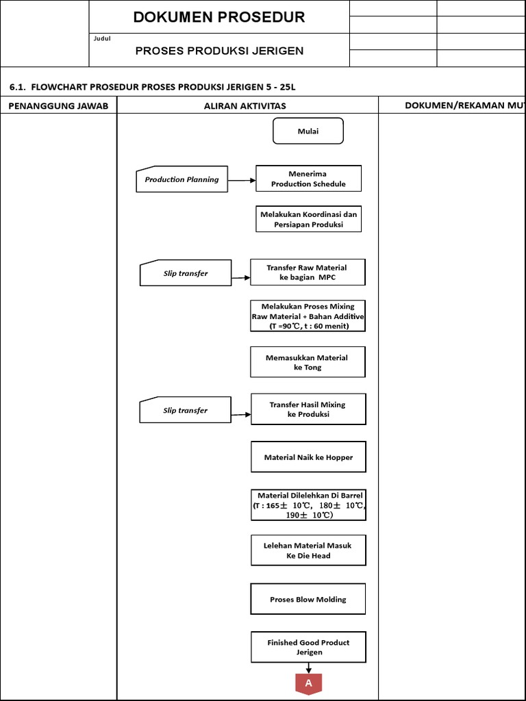Flowchart Proses Produksi Botol Jerigen | PDF