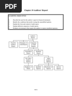 AGS 1: Sample Auditor's Reports | PDF | Financial Audit | Internal Control