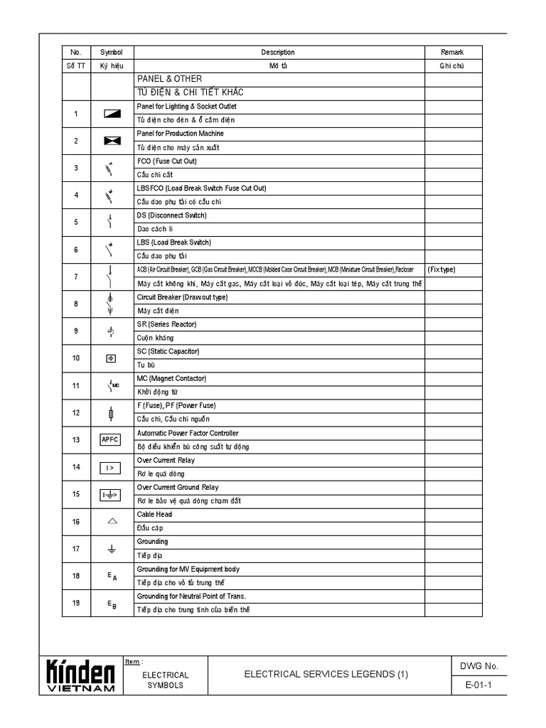 E-01 Electrical Symbols | PDF | Fuse (Electrical) | Fluorescent Lamp