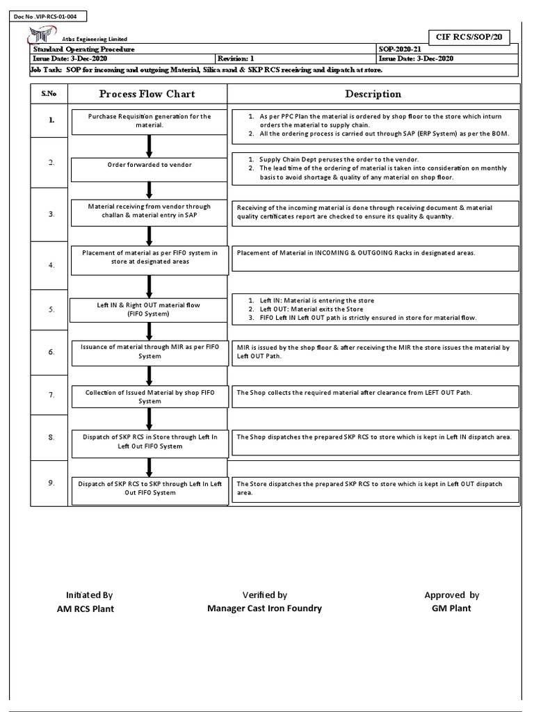 Process Flow Chart Description Am Rcs Plant Manager Cast Iron Foundry