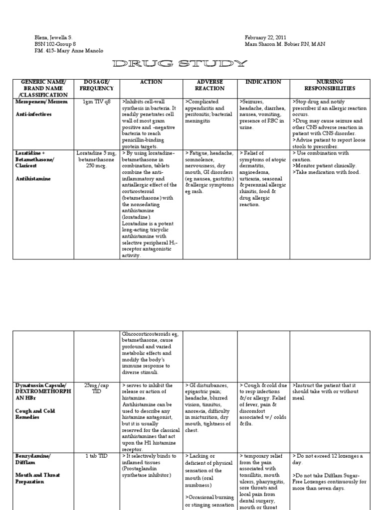 Drug Study | PDF | Nausea | Nonsteroidal Anti Inflammatory Drug