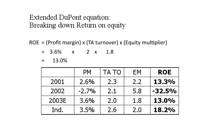 Extended DuPont Equation | PDF