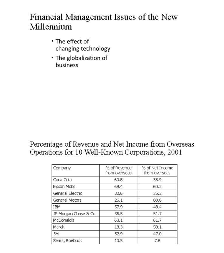 Financial Management Issues of The New Millennium | PDF | Computers ...