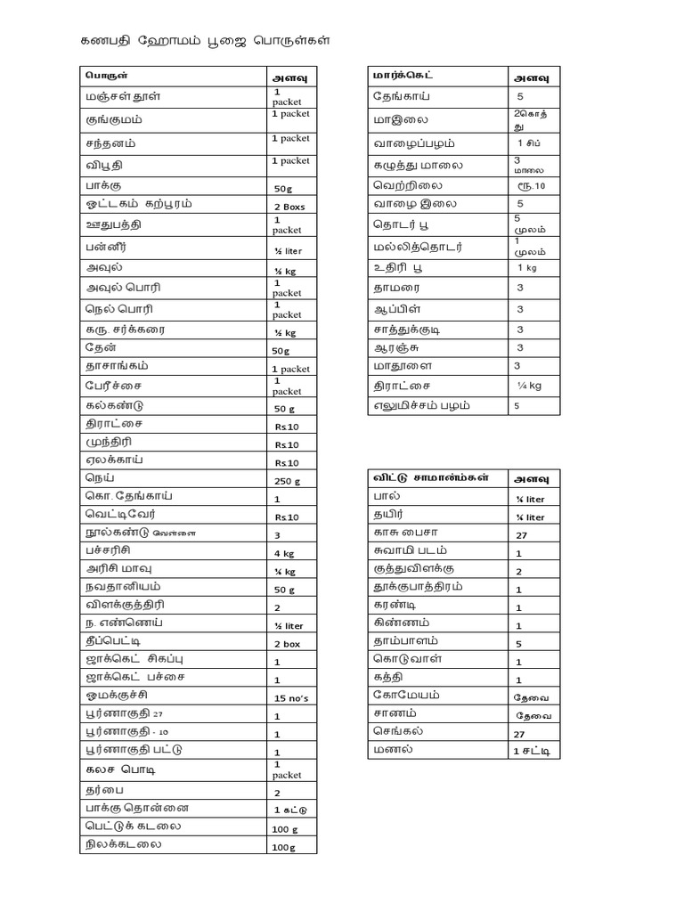 Simle Ganapathy Homam Items No - 1 | PDF