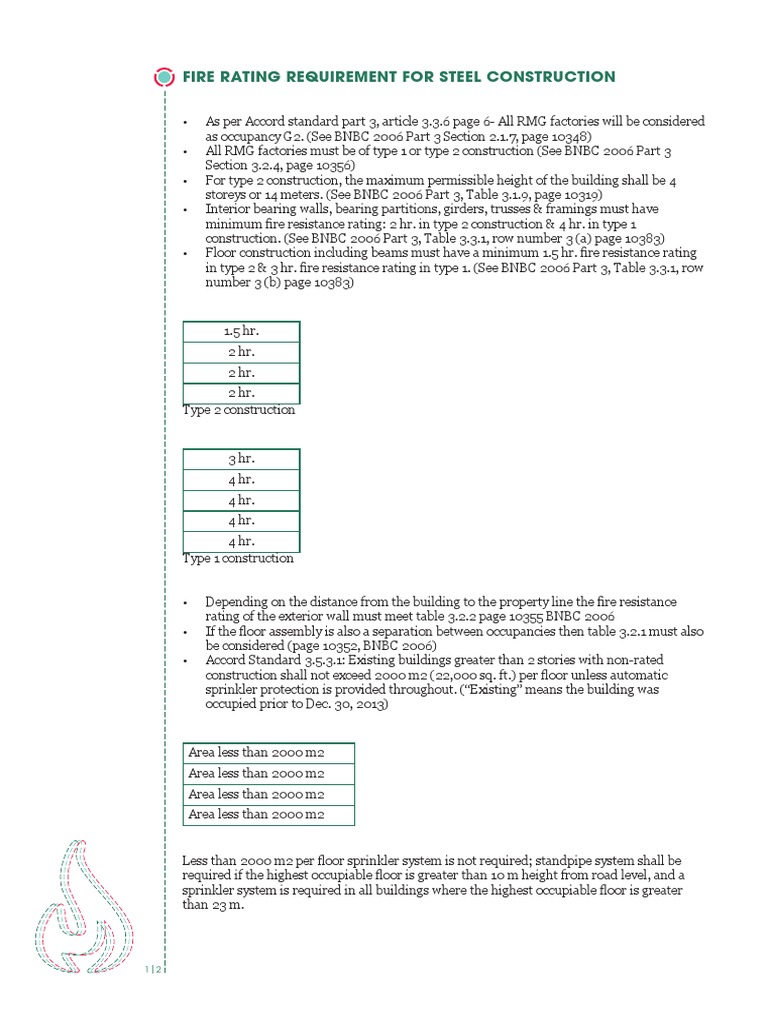 Fire Rating Requirements for Steel Construction | PDF | Wall | Fire ...