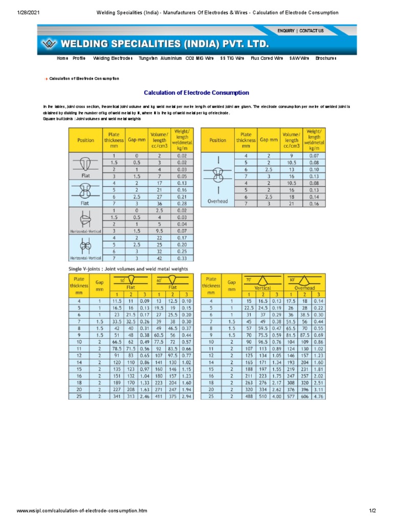 Welding Specialities (India) - Manufacturers of Electrodes & Wires - Calculation of Electrode ...
