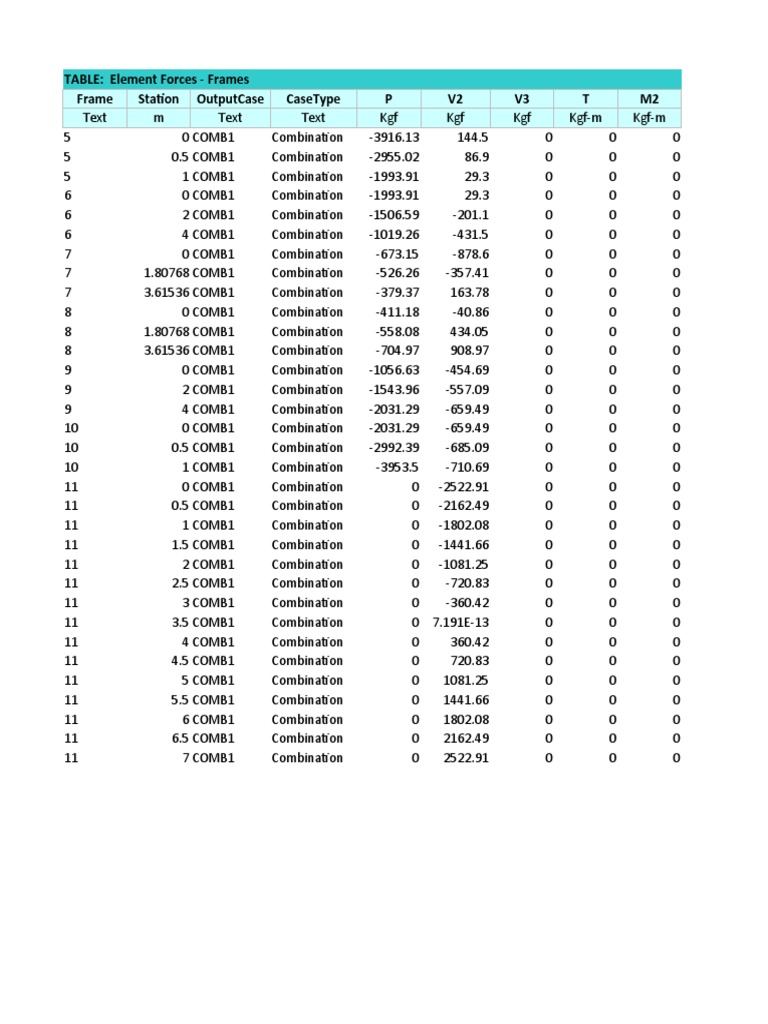Table: Element Forces - Frames Frame Station Outputcase Casetype P V2 V3 T M2 | PDF | Technology ...