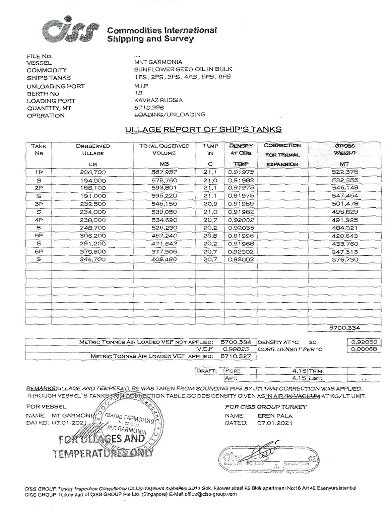 MT Garmonia Ullage Sampling Reports | PDF | Metrology | Quantity