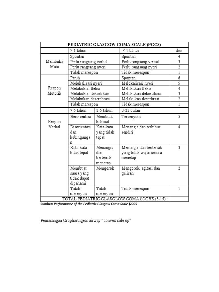 Pediatric Glasgow Coma Scale | PDF