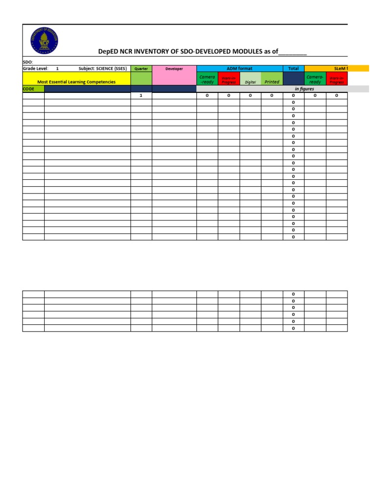 DepED NCR Inventory of SDO Developed Modules QUARTER 1 ELEM 2 | PDF ...
