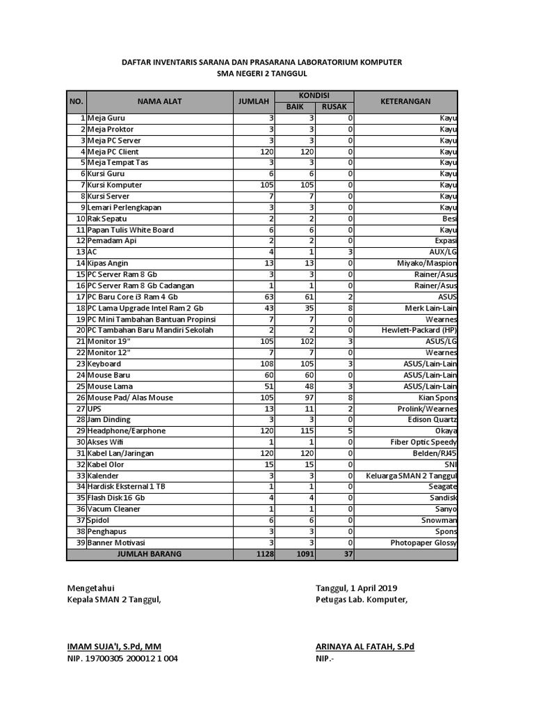 Laporan Inventaris Lab Komputer 2018-2019 | PDF