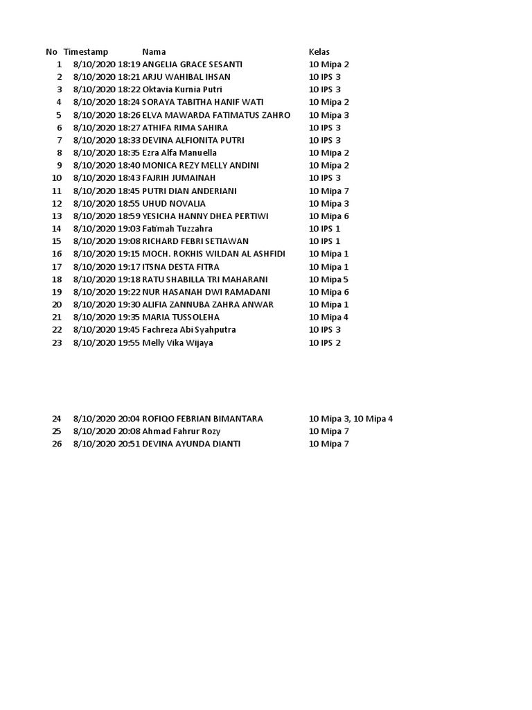 Angket Surat Domisili PPDB | PDF