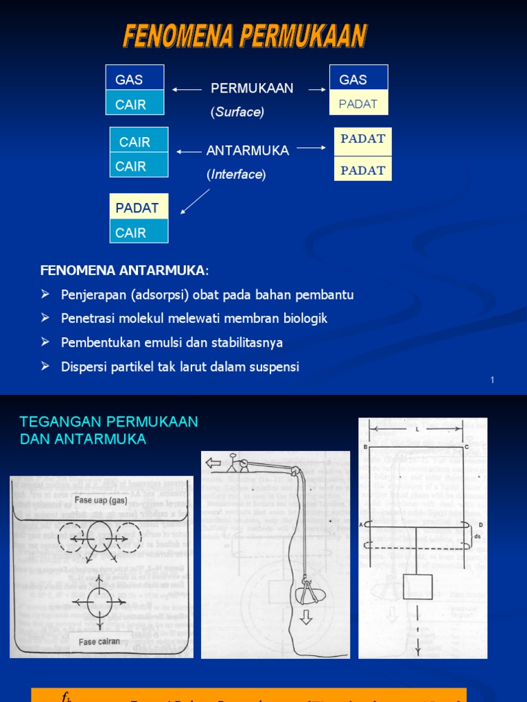 Tegangan Permukaan dan Emulsi Zat Cair | PDF