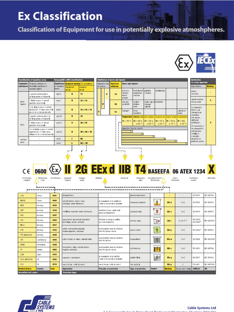Ex Classification | PDF