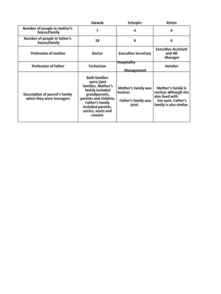 Eumind Families | PDF