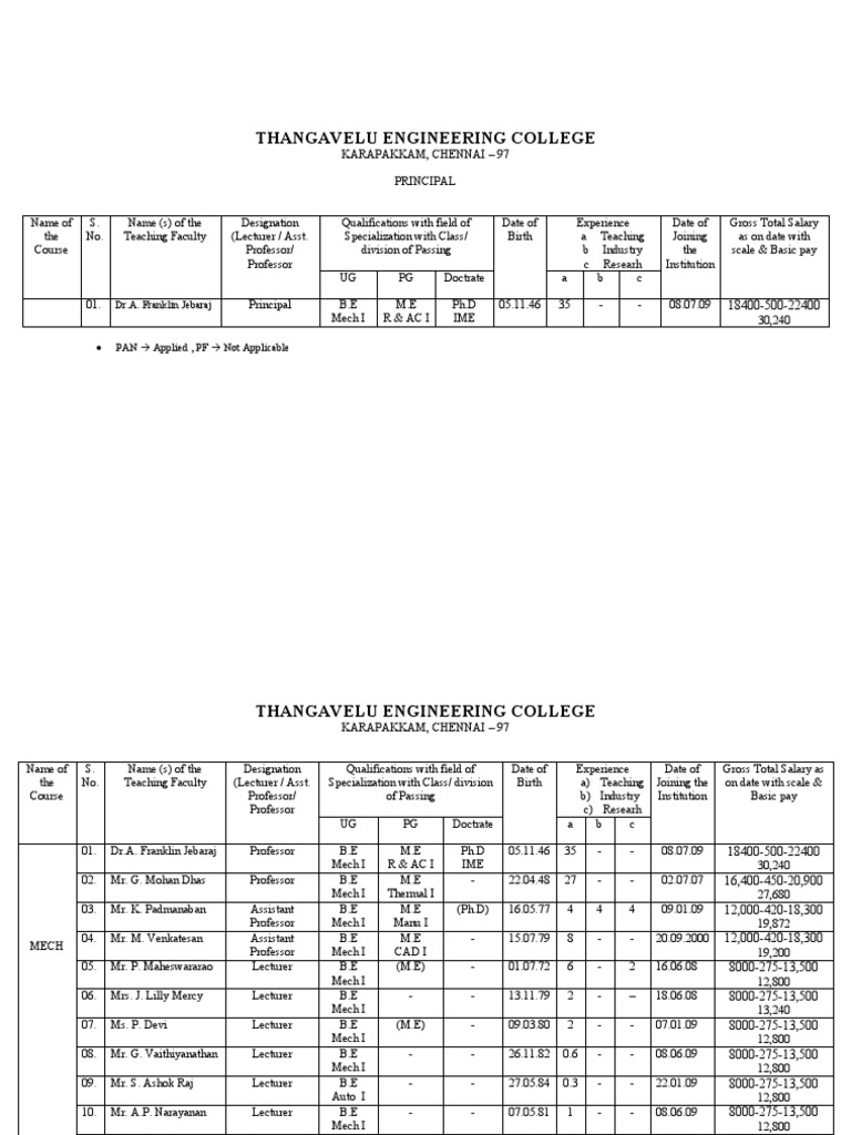 TEC Staff | PDF | Lecturer | Doctor Of Philosophy